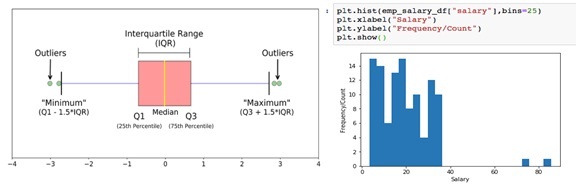 Outliers In Machine Learning Datajango
