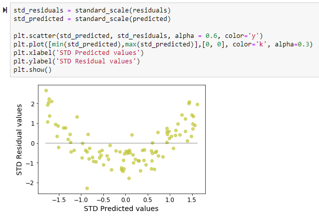 residual_vs_fitted – datajango